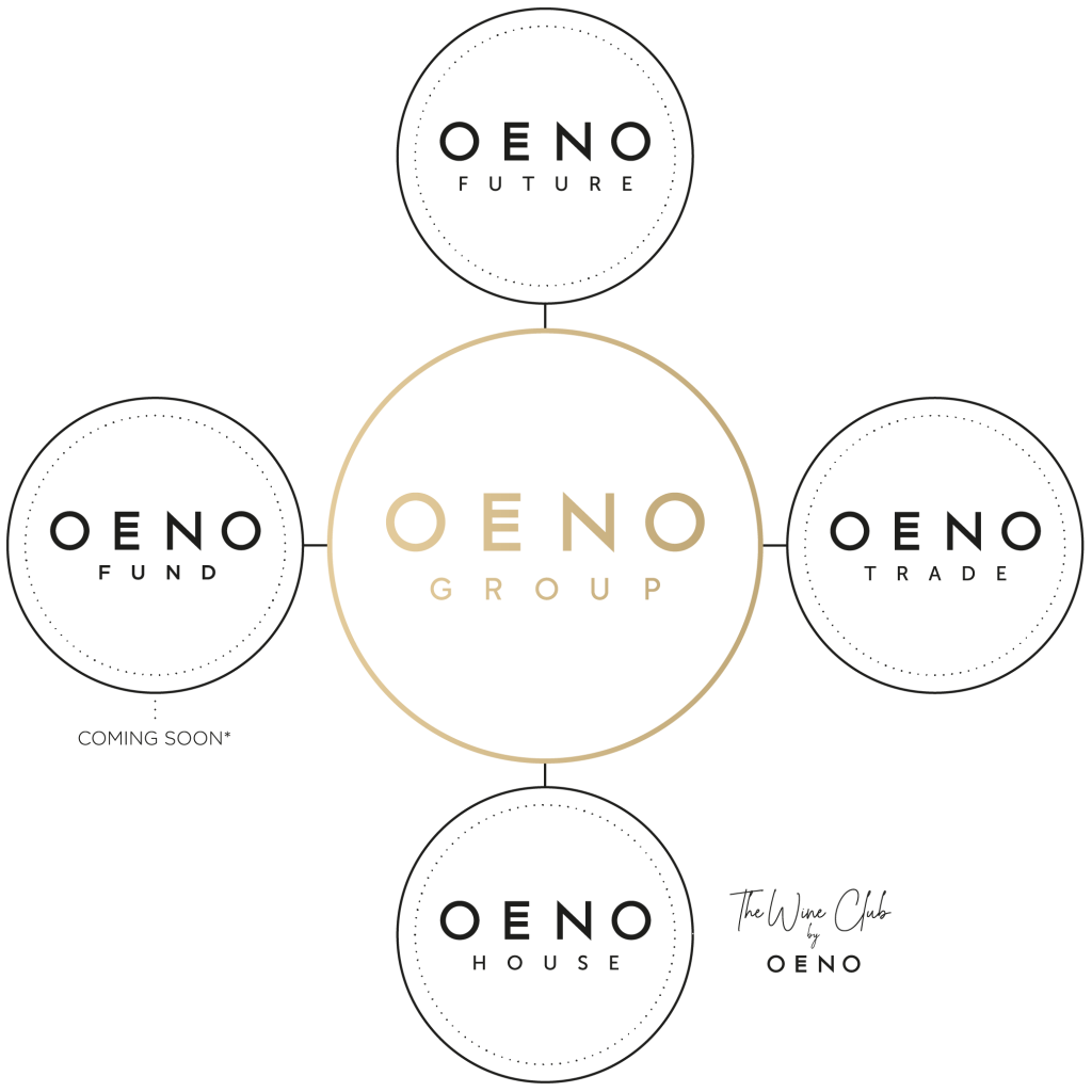 About – Oeno Group